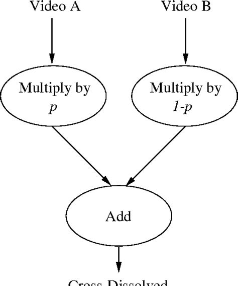 Figure 6 From Exploiting Temporal Parallelism For Software Only Video