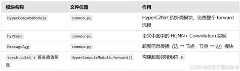 Hyper Yolo When Visual Object Detection Meets Hypergraph Computation Csdn博客