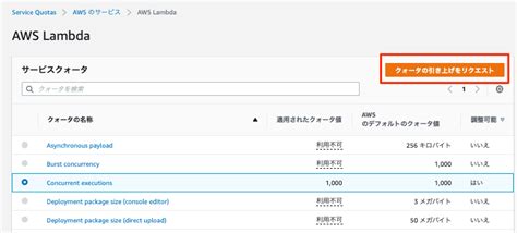 【aws】lambda関数の同時実行数を管理する｜sayjoy Blog