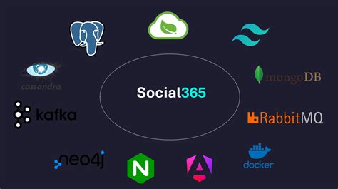 angular 17 · github topics · github