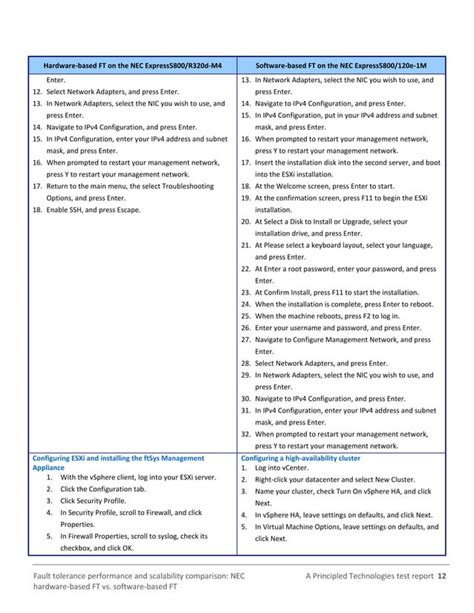 Fault Tolerance Performance And Scalability Comparison Nec Hardware Based Ft Vs Software Based