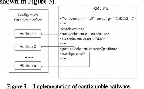 figure 3 from design and implementation of configurable simulation