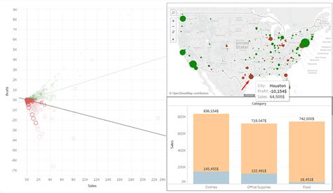 Tableau Dashboard Actions One Of The Last Stages Of Creating By