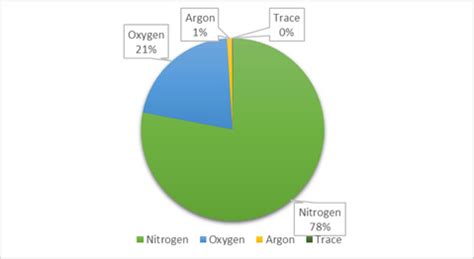 Calibration Of Gas Sensors Calibration Industrial Automation PLC Programming Scada Pid