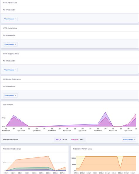 How To Solve Out Of Memory Killed Process Questions Help