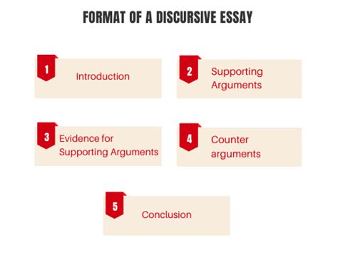 How To Write A Discursive Essay Total Assignment Help