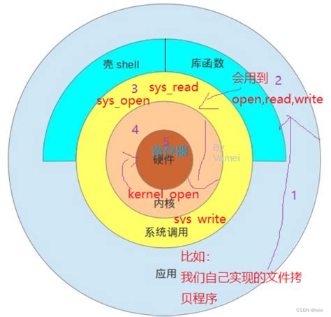 orangepi——linux的热拔插udev机制（守护进程） ps指令可以看到udev进程不 csdn博客