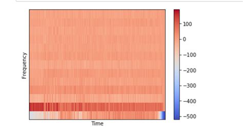 Github Visheshkhoslamusic Genre Analysis Webapp Using Deep Learning