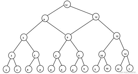 树形选择排序锦标赛排序（隐式构建树） Csdn博客
