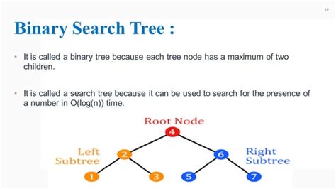 Dsa Prsentation Binary Tree And Its Variants Ppt