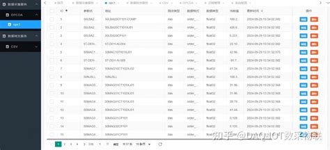 网关盒子用opc Uada协议，发电工厂dcs数据采集转数据库或mqtt网络传输 正反单向隔离网闸穿透通信技术方案 知乎
