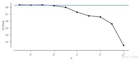 Lgbmregressor回归分析 Python代码实例 回归分析的代码mob6454cc6a68aa的技术博客51cto博客