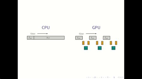 High Performance Computing HPC And GPU Intro GPU Computing Tutorial Step 1 YouTube