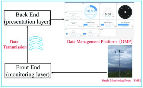 Diagram Of Ground Monitoring System Download Scientific Diagram