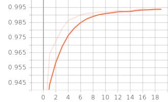 GitHub Hyc Ecg Pytorch