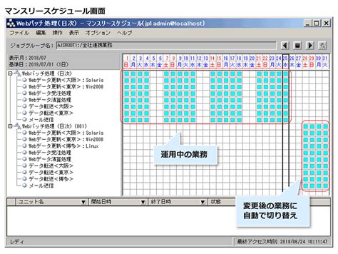 jp1 automatic job management system 3 jp1ソリューション 日立ソリューションズ
