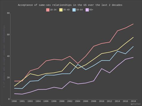Line Charts With Dark Turquoise Theme AnyChart Gallery