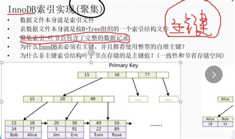 一文让你对mysql索引底层实现明明白白 京东云技术团队 博客园