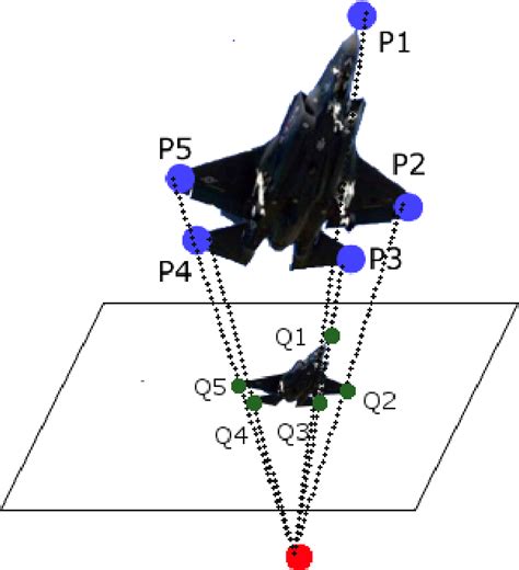 figure 4 from applications of algebraic geometry to object image