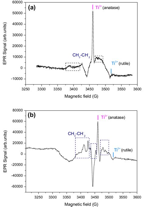 EPr Spectra Of A Au Tio 2 And B N Tio 2 In Presence Of Propionic Download Scientific