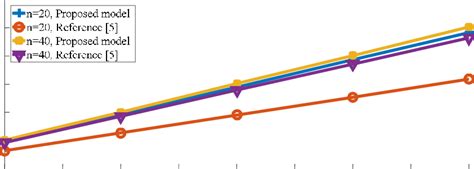 system throughput versus packet size bytes ]