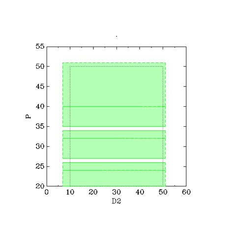 6 Parameter Space Green For N U P And D 2 Download Scientific