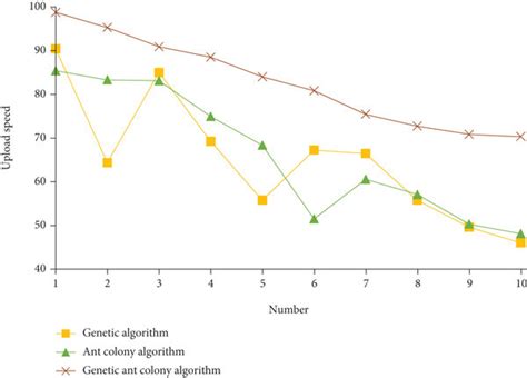 Comparison Of Data Upload Speed Download Scientific Diagram