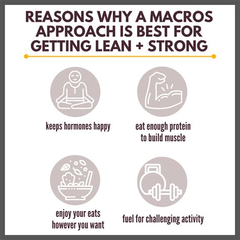 Reasons Why A Macros Approach Is Best For Getting Lean Strong Emily Field RD