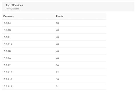 Attacks Overview Netflow Analyzer Help Documentation
