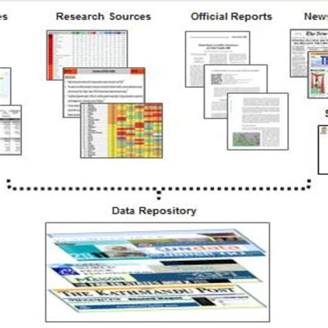 An Example Of How A Data Repository Would Be Constructed From Multiple Download Scientific