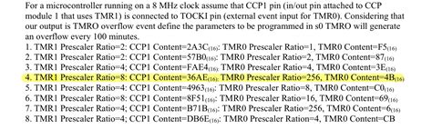 solved for a microcontroller running on a 8mhz ﻿clock assume