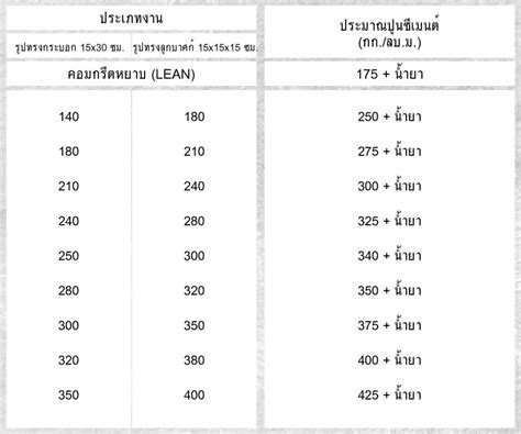 ข้อกำหนดทั่วไปของคอนกรีตผสมเสร็จ S Con Scon Concrete