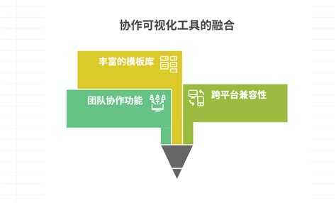 主流的图表绘制工具盘点 Pingcode智库 主流的图表绘制工具盘点 Pingcode智库