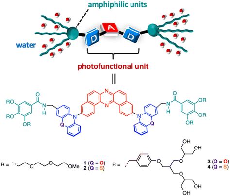 Water Dispersible Donoracceptordonor π Conjugated Bolaamphiphiles Enabling A Humidity