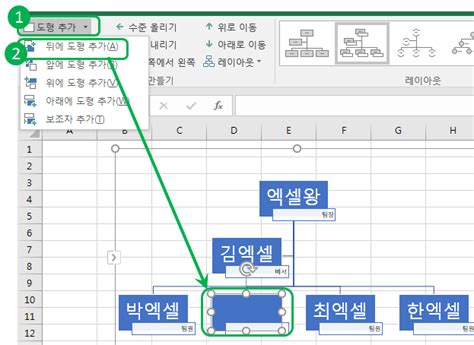엑셀] 엑셀로 조직도 만드는 방법 알아보기 강신정 강사님 네이버 블로그