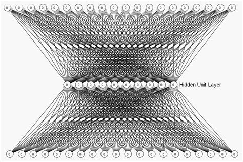 everything you need to know about deep learning in a pocket sized book