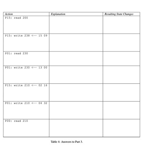 Solved Problem Snooping Cache Coherence Protocol The Chegg
