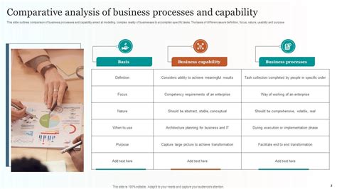 Business Process Capability Powerpoint Ppt Template Bundles Ppt Sample