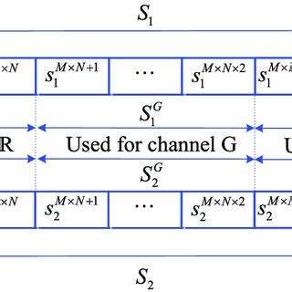 Components Of Key Sequences S 1 S 2 Download Scientific Diagram