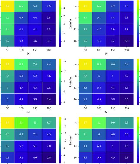 Averaged Heterogeneity Number Of Equivalent Permeability Components For