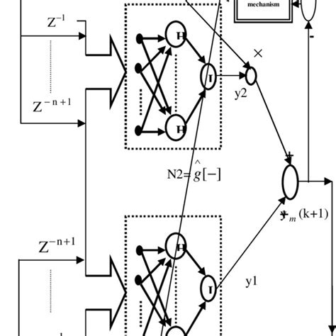 narma l2 identification model parallel configuration download