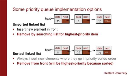 Programming Abstractions Ppt Download