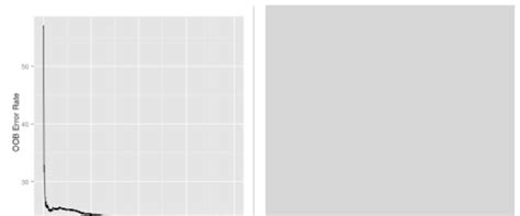figure b2 1 oob error rate against number of trees in a random forest