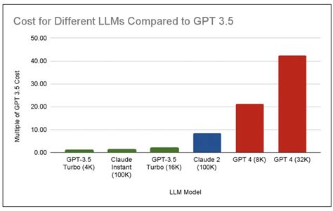 using a multi llm platform for investigations and ediscovery smarter