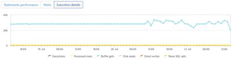 oracle database insights — dynatrace docs
