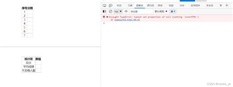 Js代码uncaught Typeerror Cannot Set Properties Of Null Setting