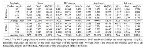 长时间预测模型dlinear、nlinear模型 轻识
