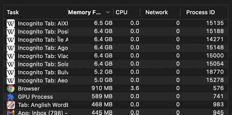 Wikipedia Has A Massive Memory Leak Problem On Chrome M1 Mac Where To Report This Rwikipedia