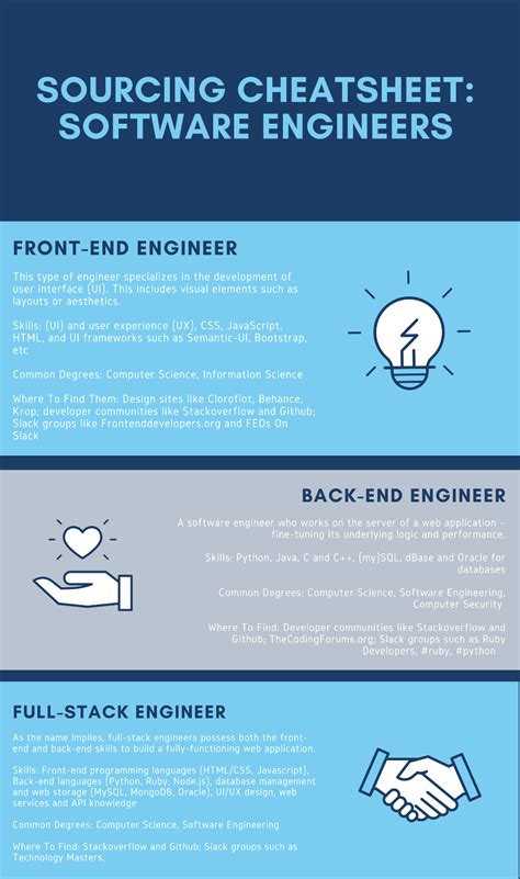 Cheatsheet How To Source Software Engineers Software Engineer Computer Science Engineering