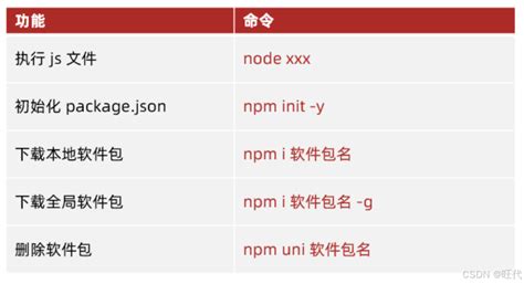 node js模块化与npm node js与npm csdn博客
